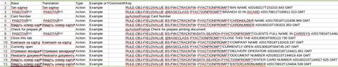 Different Default Locale Settings Produce Different Key Names Of Same