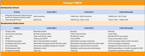 Panduan Pajak UMKM UKM Tarif Dan Cara Menghitung