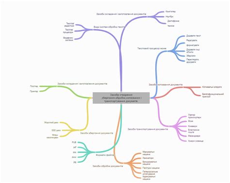 Інформатика Основи електронного документообігу