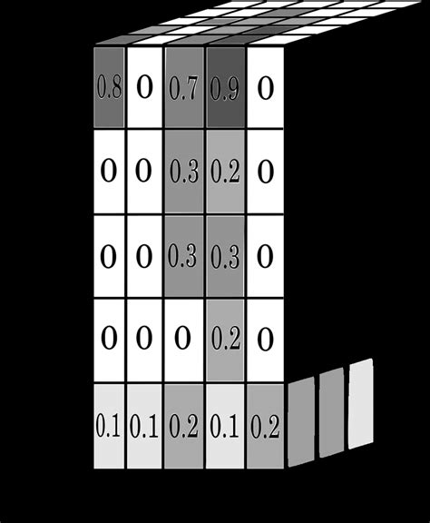 An Example Comparison Of The Voxel 3d Representations Of Data Input
