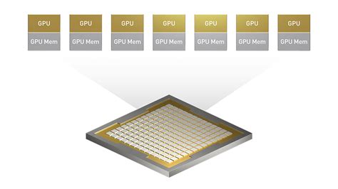 Multi Instance Gpu Mig Of Nvidia Gpus By Ehsan Yousefzadeh Asl Miandoab Computing Systems