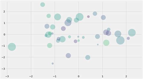 Python数据可视化：如何创建散点图 知乎