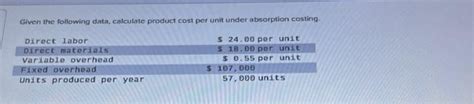 Solved Given The Following Data Calculate Product Cost Per Chegg