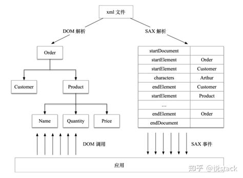 Java 字节码操纵框架——asm 知乎