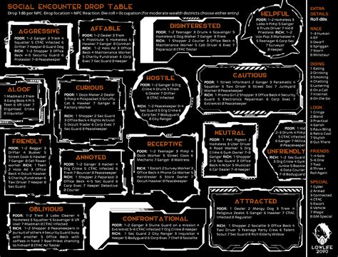 Social Encounter Drop Table Pngpng En World Dandd And Tabletop Rpg News And Reviews