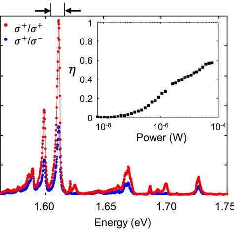 Power Polarization And Time Resolved Pl From Satellites A Waterfall