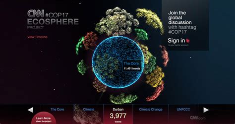 Cnn Ecosphere Ecosphere Data Visualization Digital Design