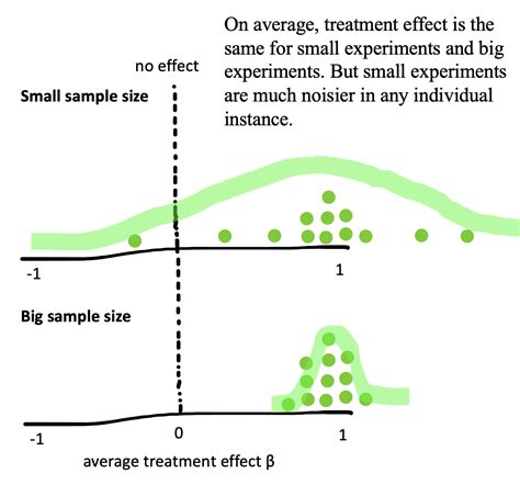 Experimentology 6 Inference