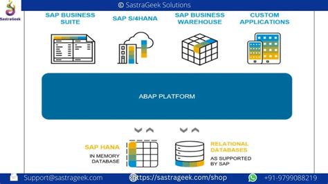 📣 Exciting News 🚀 We Are Thrilled To Announce That Our Upcoming Sap