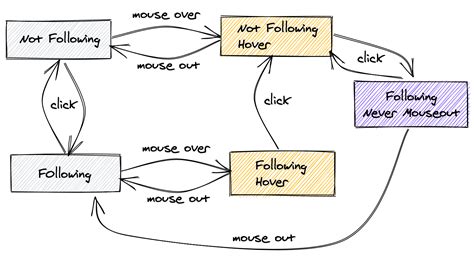 implementing a finite state machine for character behavior in javascri