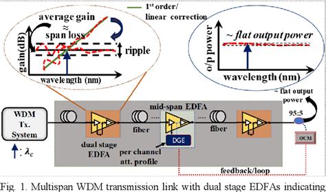 Figure 1 From Improving Qot Estimation Accuracy With Dge Monitoring