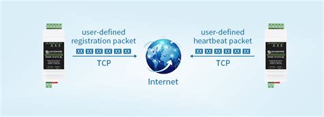 Conversor Rs485 Para Ethernet Modbus Gateway Servidor Calha Din