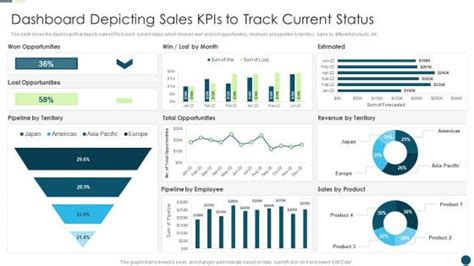 Ai Kpi Dashboard PowerPoint Presentation And Slides PPT Slide SlideTeam