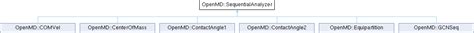 Openmd Openmdsequentialanalyzer Class Reference