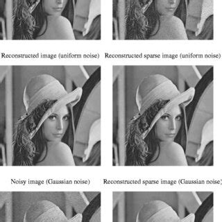Reconstruction Of Sparse Images Corrupted By Different Noise Types