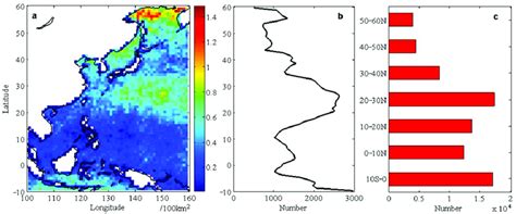 A The Spatial Distribution Of The Density Of The Retrieval Samples Download Scientific
