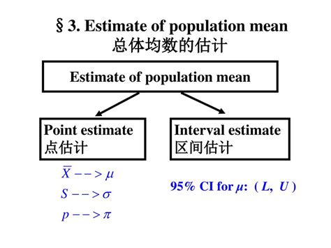 Sampling Error And Hypothesis Test Ppt Download