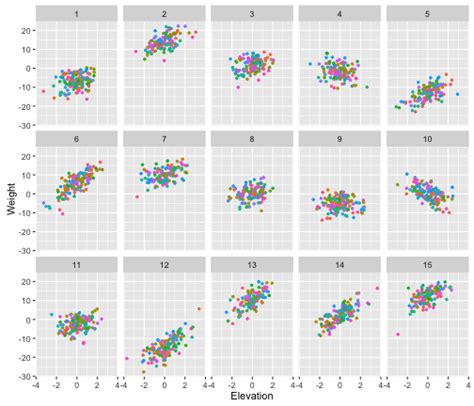 Hierarchical Data Management And Visualization Disease Ecology And