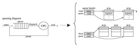 embedded operating systems part 1 process implementation edn