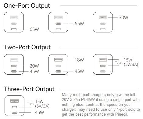 Pinecil Power Supplies