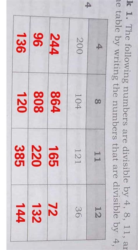 The Following Numbers Are Divisible By 4 8 11 And 12 Try To Finish