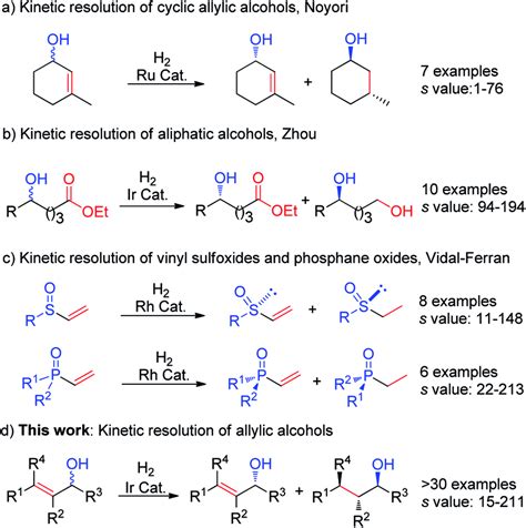 Kinetic Resolution Via Asymmetric Hydrogenation Download Scientific