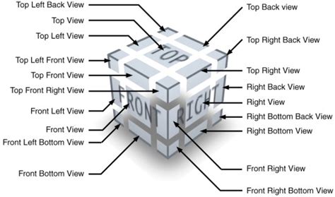 Figure 4 From Viewcube A 3d Orientation Indicator And Controller