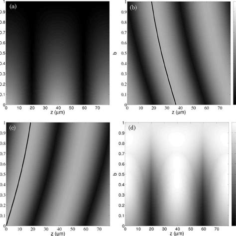 Pdf Self Images Location Of Amplitudephase Binary Gratings
