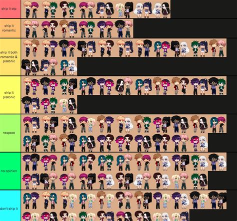 My Tmf Ships Tier List Fandom