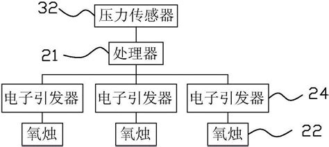 一种多氧烛供氧的自动控制呼吸器的制作方法
