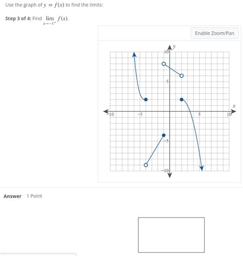 Solved Use The Graph Of Y F X To Find The Limits Step Of Chegg