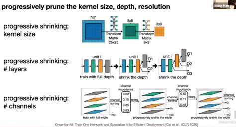 『学习笔记』mit65940 Tinyml And Efficient Deep Learning Computing Livinfly