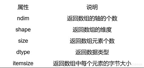Numpy数值计算基础（超详细的numpy使用方法） Helloworld开发者社区