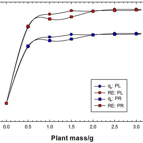 Effect Of Adsorbate Mb Initial Concentration On The Adsorption Download Scientific Diagram