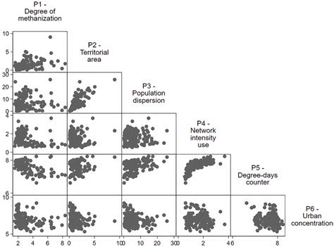 Scatter Matrix Between Parameters Download Scientific Diagram Scatter Matrix Between Parameters Download Scientific Diagram