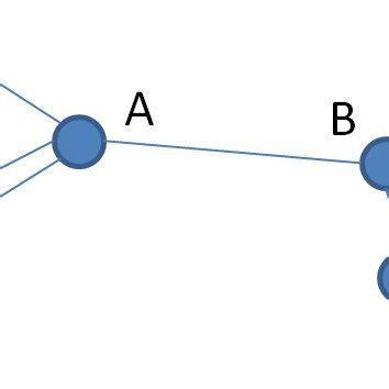 Betweenness Centrality Download Scientific Diagram