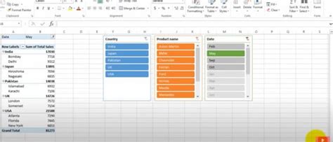 Do Excel Data Sorting Convert Pdf To Excel Analysis Dashboarding By Aliila7791 Fiverr
