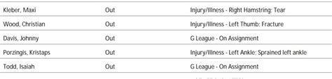 Wizards And Mavs Injury Reports Fastbreak On Fannation