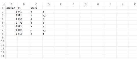 Concatenation Excel Concate Third Column Based On First Two Columns