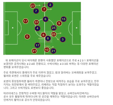 Fc 온라인 인벤 피파4 실축전술 12 13 하인케스 트레블 뮌헨 4 2 3 1 Fc 온라인 인벤 팁과 노하우 게시판