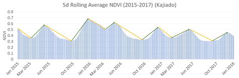 diva protocol diva donate insights into trigger selection methodology