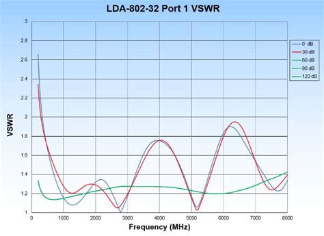 Ts Lda Mhz