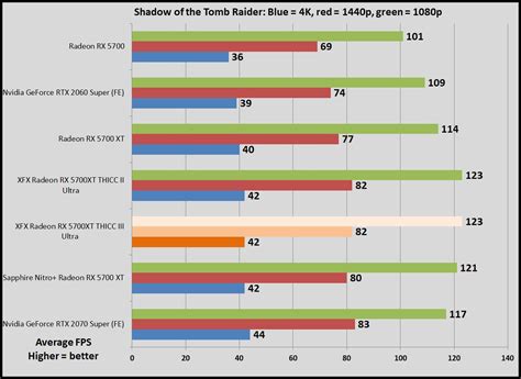 XFX Radeon RX 5700 XT Thicc III Ultra Review A Roaring Muscle Car Barely Heard PCWorld