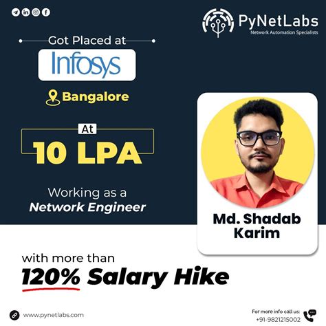 pynet labs india on linkedin pynetlabs pynetplacements placement