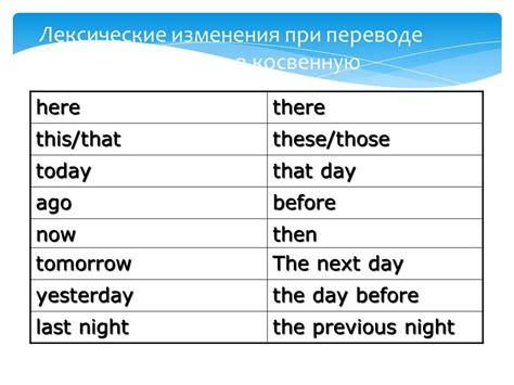 Грамматика косвенной речи