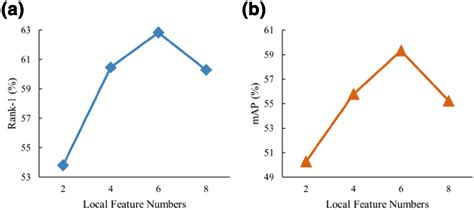 Cross‐modality Person Re‐identification Using Hybrid Mutual Learning Zhang 2023 Iet