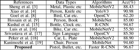 Table Iv From An Image Based Digital Forensic Investigation Framework For Crime Analysis