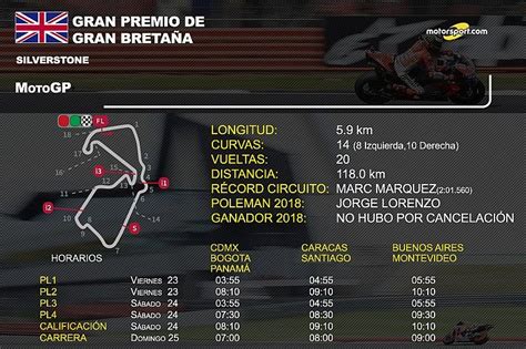 Horarios Y Datos Del Gp De Gran Bretaña De Motogp