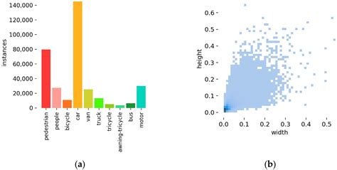 Small Target Yolov5 Enhancing The Algorithm For Small Object Detection