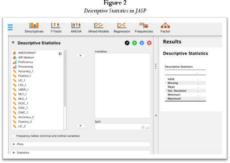 Figure 2 From Exploring Jasp As A Data Analysis Tool In L2 Research A